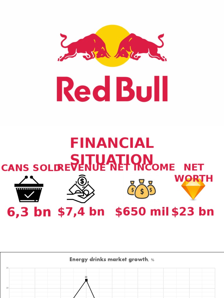 Energy Drinks Financial Overview | PDF | Business | Technology ...