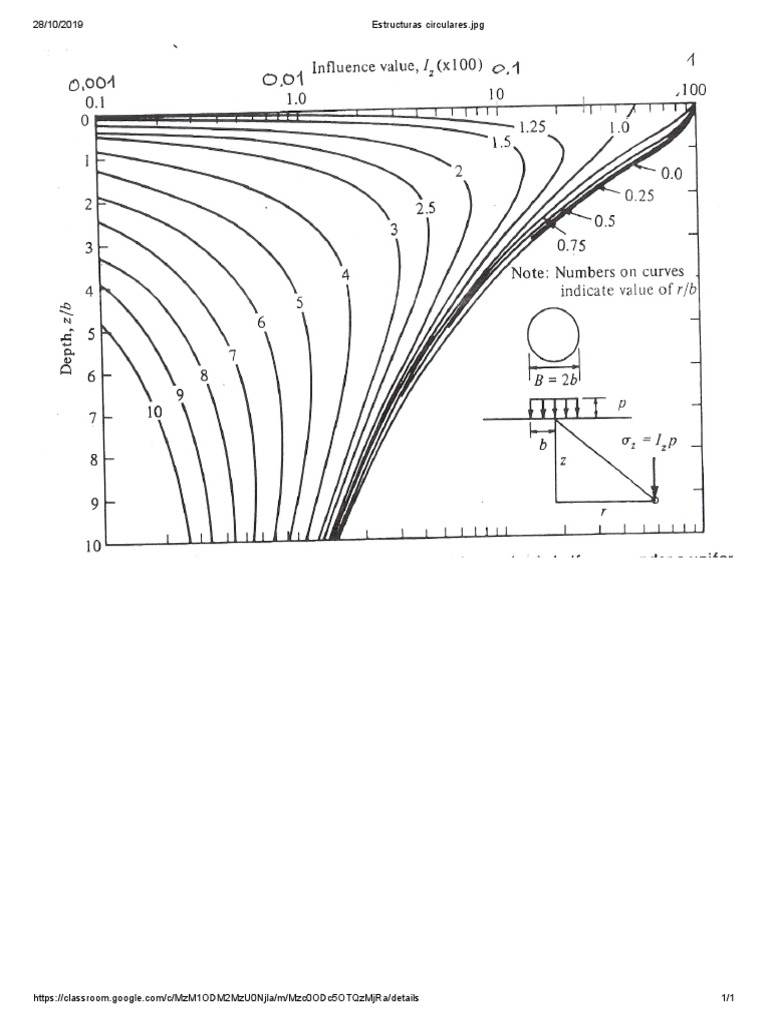 Estructuras Circulares - JPG | PDF