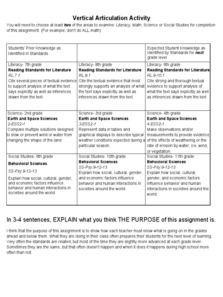 Vertical Articulation in Curriculum | PDF | Literacy | Science