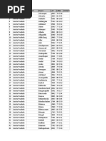 STD Codes List | PDF