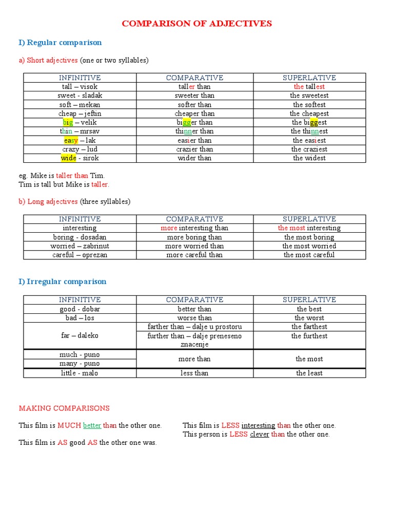 Comparison of Adjectives Rules | PDF | Applied Linguistics | Morphology