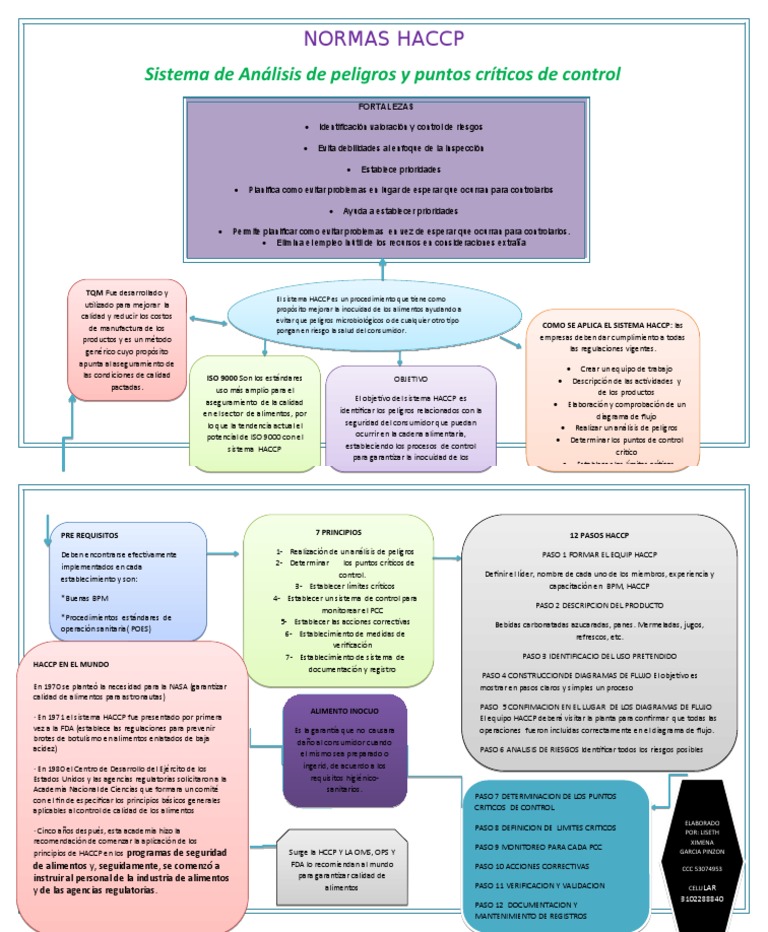 Normas Haccp Mapra Conceptual | PDF | Análisis de Riesgo y Puntos ...