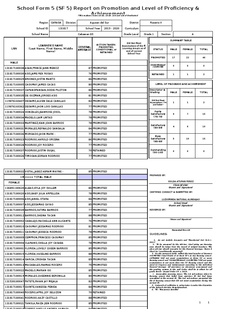 SF 5 Report on Promotion and Level of Proficiency & Achievement | PDF ...