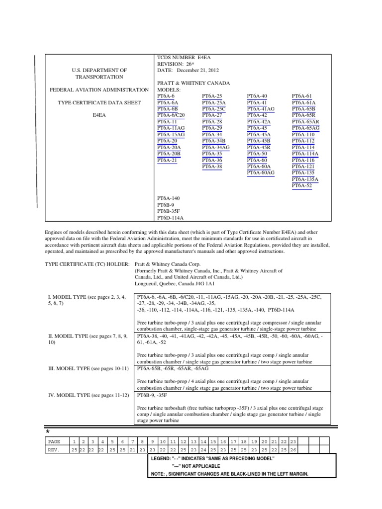 Legend: " - " Indicates "Same As Preceding Model" " - " Not Applicable ...