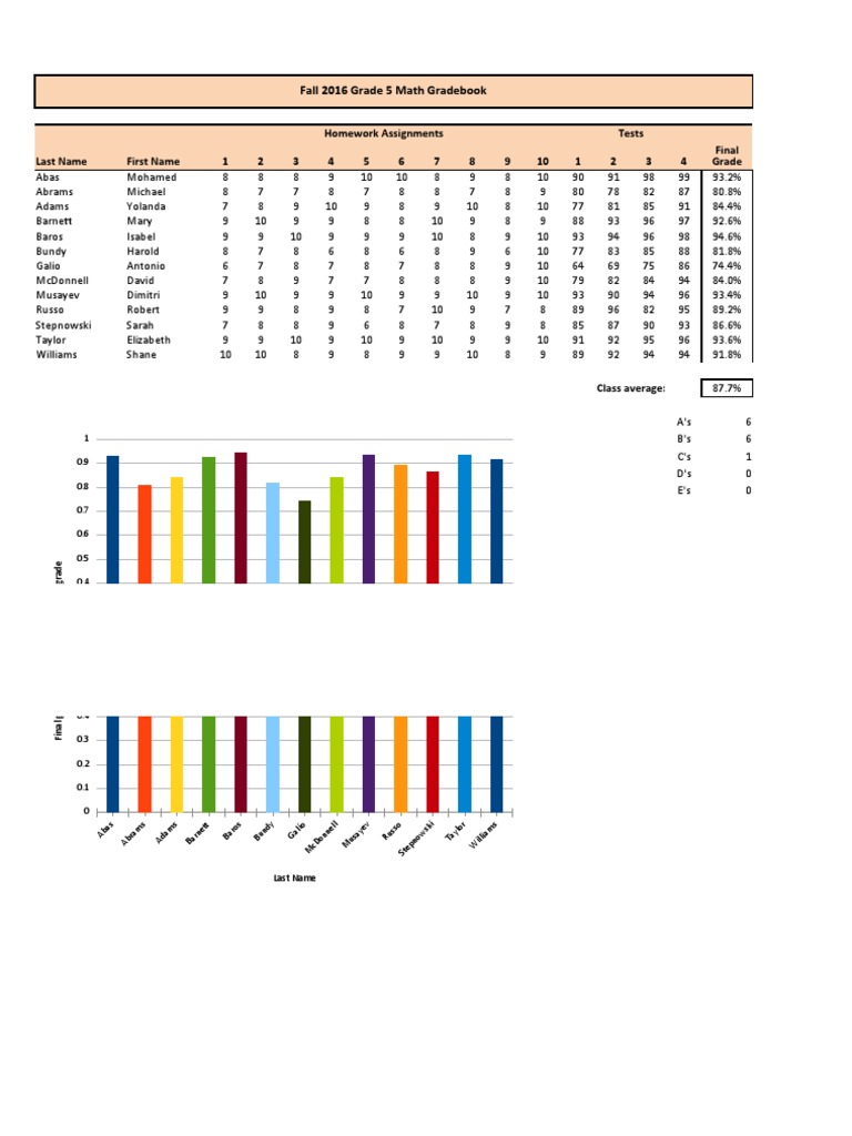 Excel Spreadsheet Gradebook Farhat88 | PDF