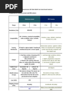 Civil 3D Keyboard Shortcut | PDF | Software Engineering | Computer Science