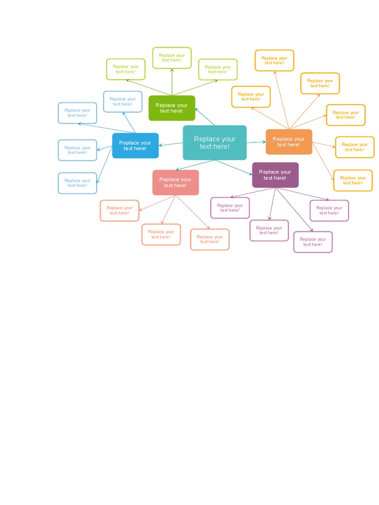 Concept Map 5 | PDF