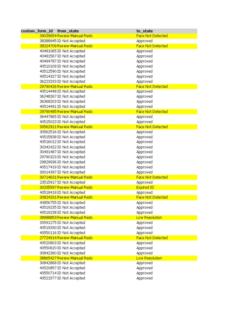 Custom - Form - Id From - State To - State | PDF | Government And ...