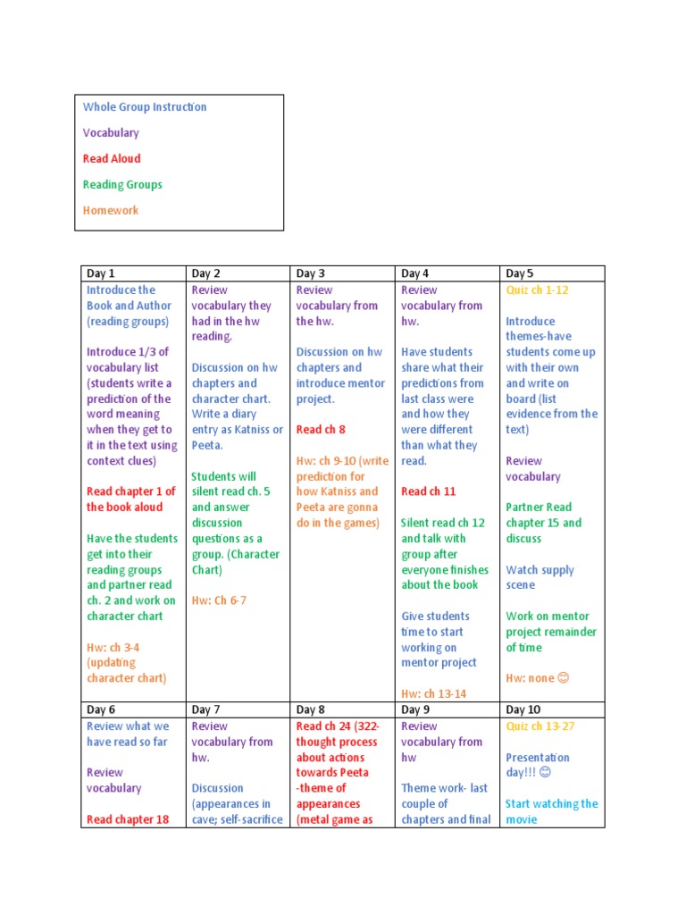 Block Plan | PDF | Vocabulary | Learning