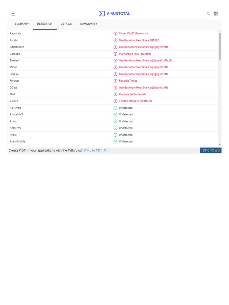 Detection Details Community Create Pdf In Your Applications With The Pdfcrowd Pdf