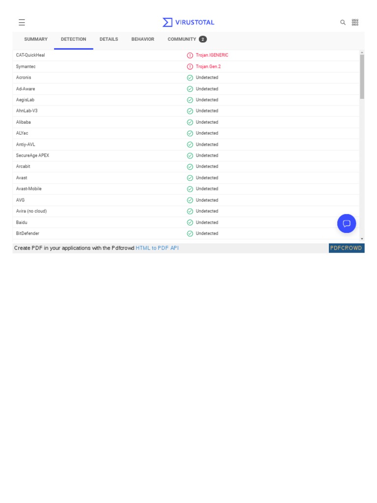 Detection Details Behavior Community: Trojan - IGENERIC Trojan - Gen.2 ...