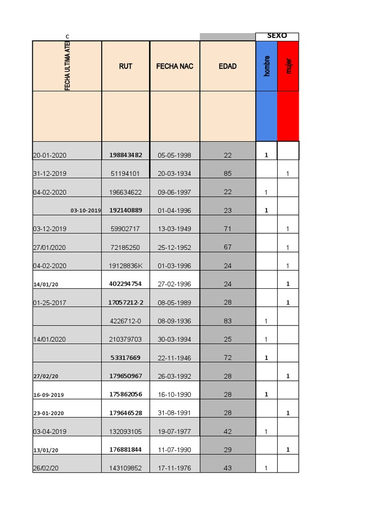 PLANILLA EXCEL CARDIO 2020 Abril | PDF