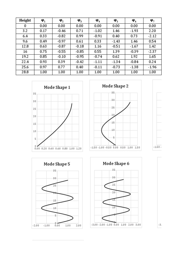 Modal Shapes | PDF | Mechanics | Electrodynamics