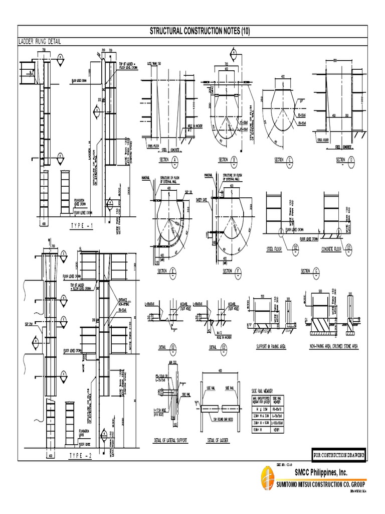 SMCC Philippines, Inc.: Sumitomo Mitsui Construction Co. Group | PDF