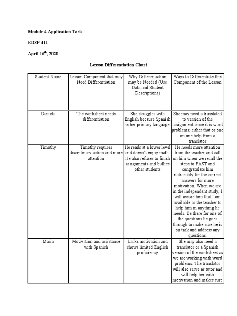 Module 4 Lesson Differentiation Chart | PDF | Worksheet | Motivation