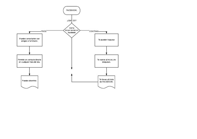 Diagrama PDF | PDF