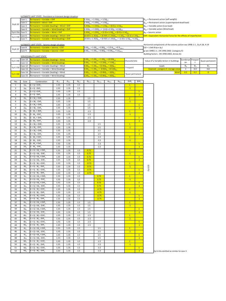 Load Combinations - Etabs Building | PDF | Mechanical Engineering | Civil Engineering