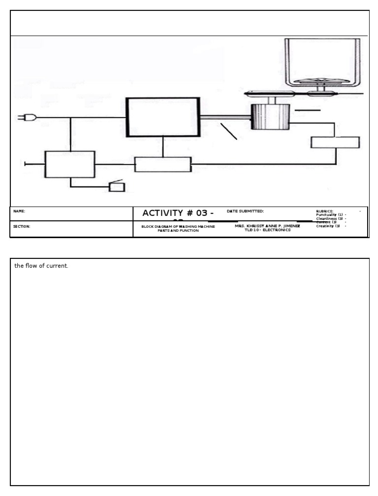 Washing Machine Block Diagram and Functions | PDF
