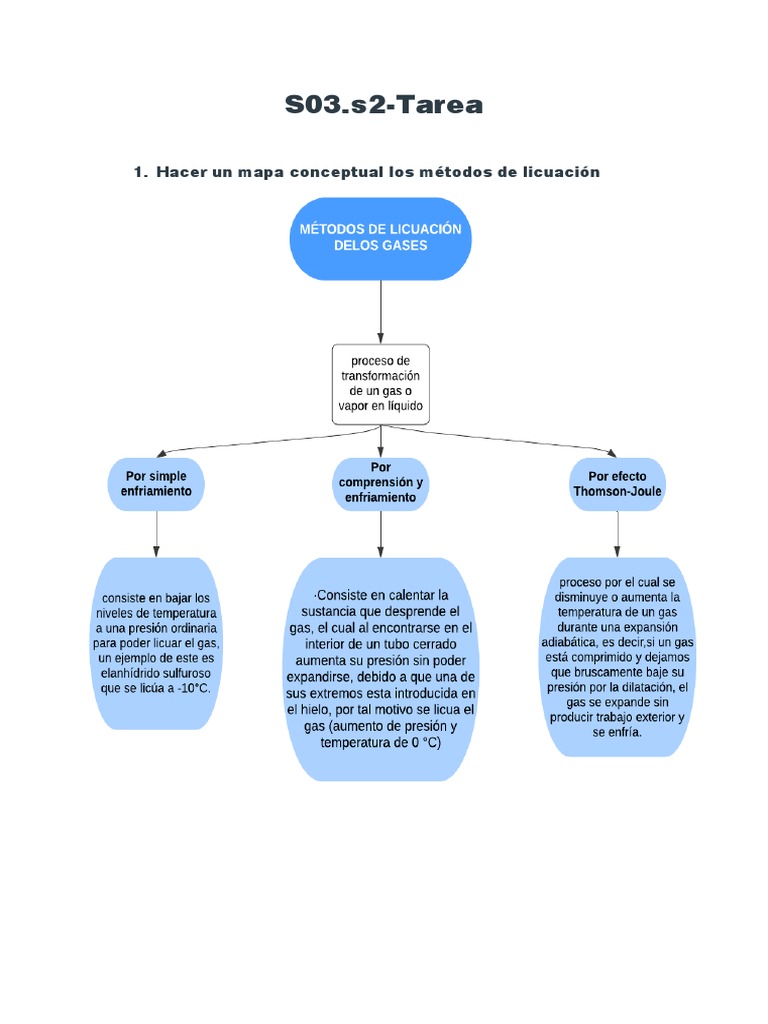 S03.s2-Tarea: 1. Hacer Un Mapa Conceptual Los Métodos de Licuación | PDF