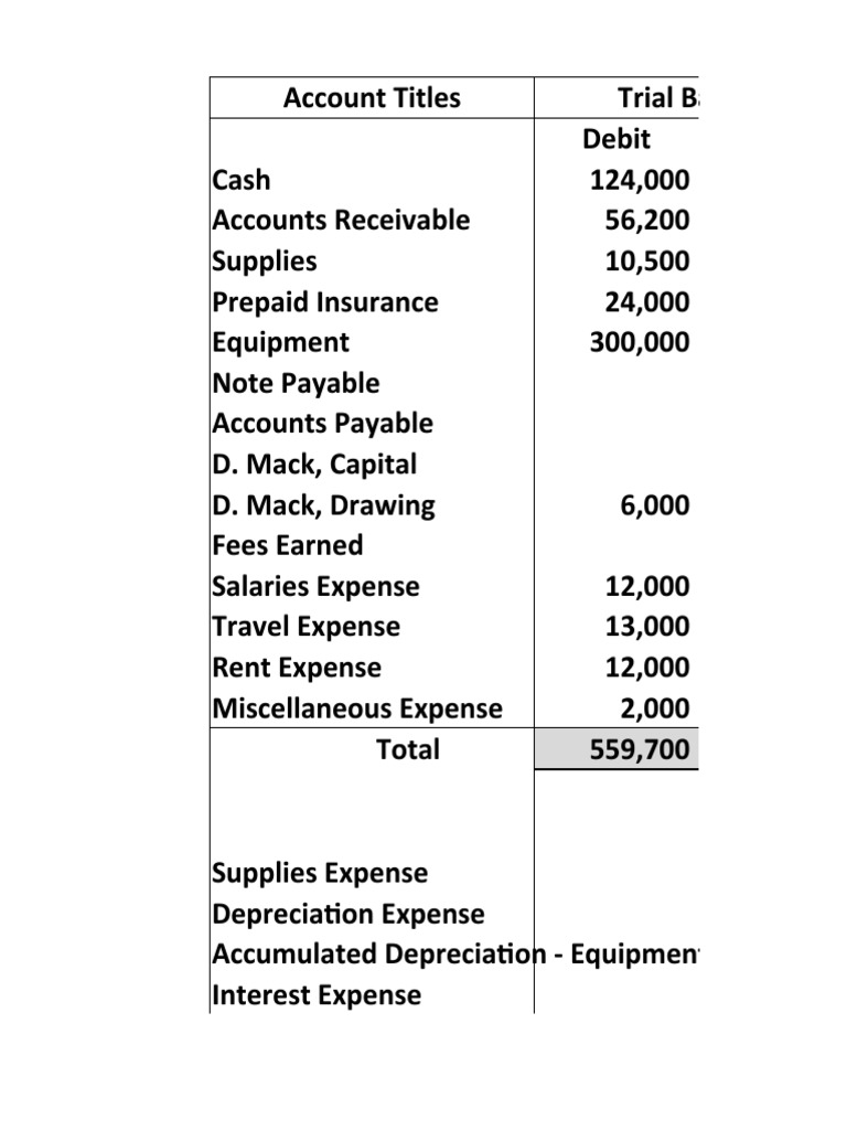 Worksheet 1 | PDF | Debits And Credits | Expense