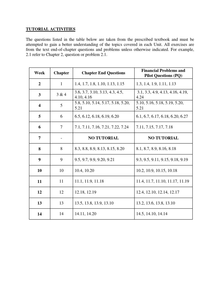 AF208 Tutorial Questions 2019 | PDF