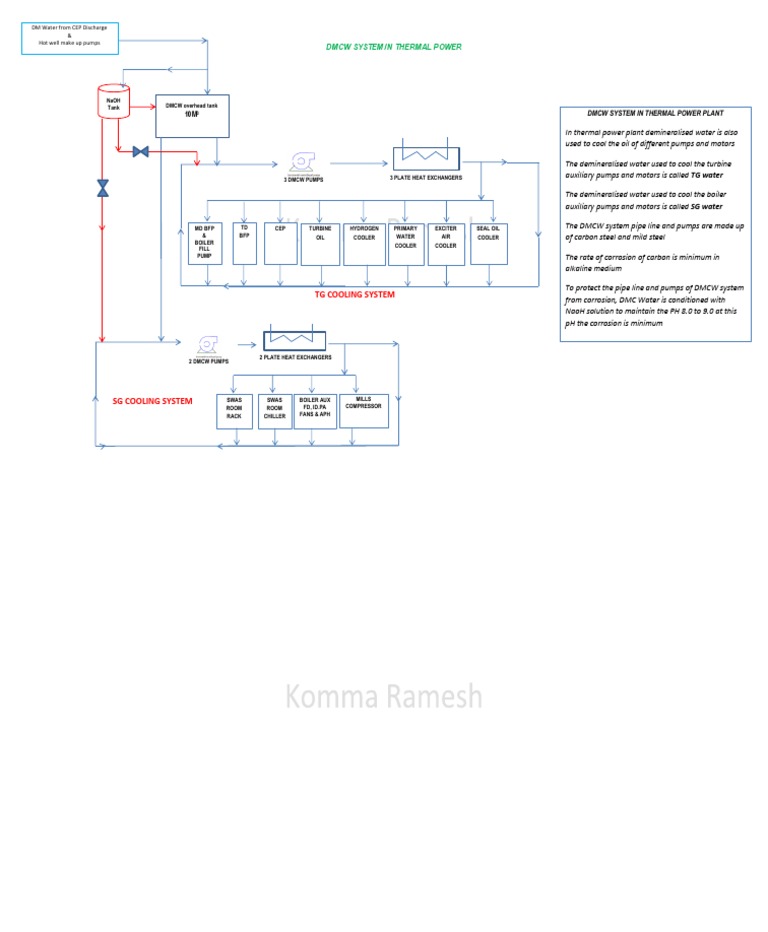 DMCW System in Thermal Power Plant | PDF | Energy Production | Home ...