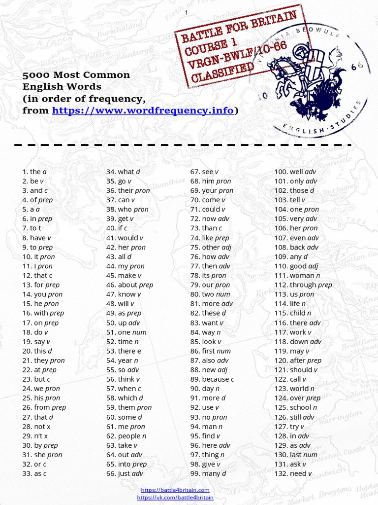 5000 Most Common English Words (In Order of Frequency | PDF