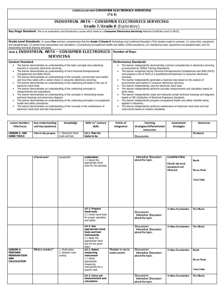 Curriculum for Consumer Electronics Servicing | PDF | Personal ...