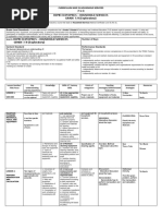 K12 TLE Curriculum Cookery Grade 7 - 10 | PDF | Personal Protective ...