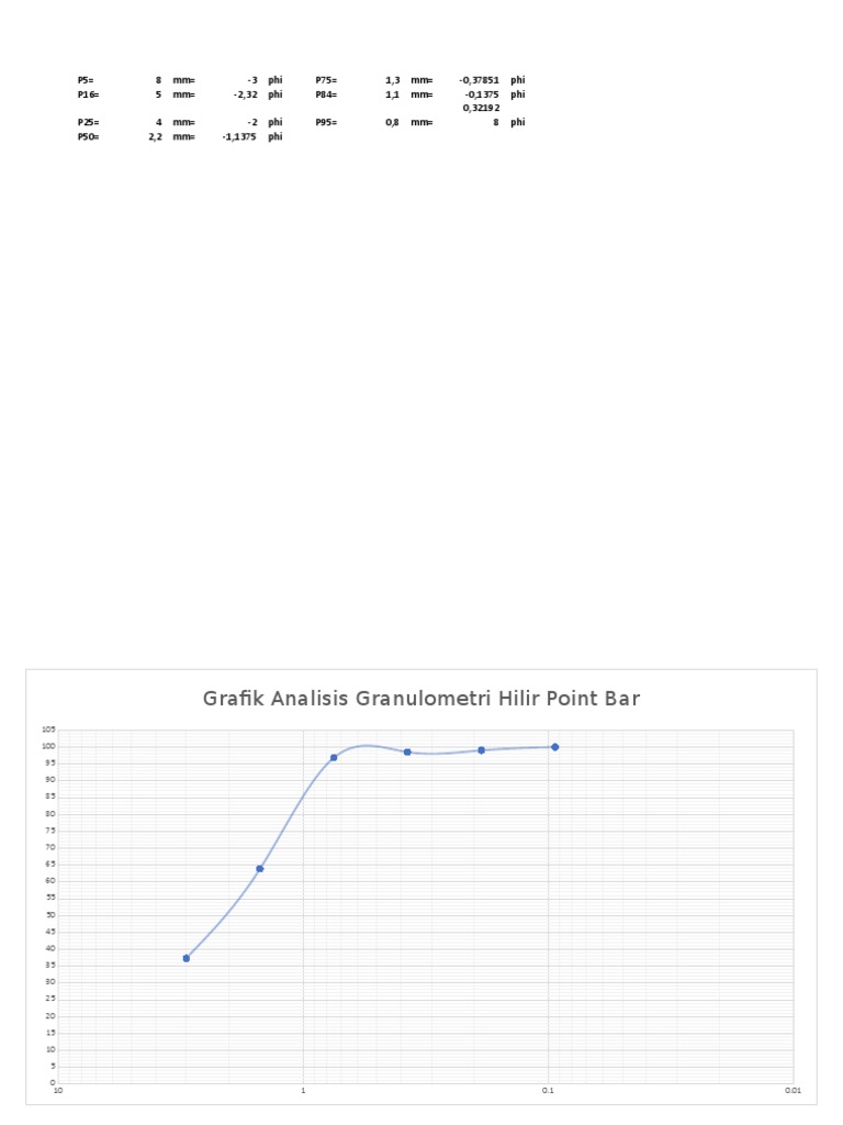 Grafis Hilir Point | PDF