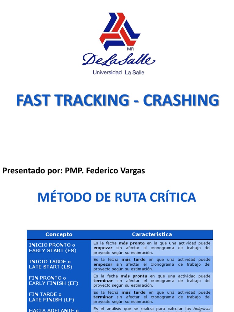 Fast Tracking Crashing PDF | PDF | Presupuesto | Business