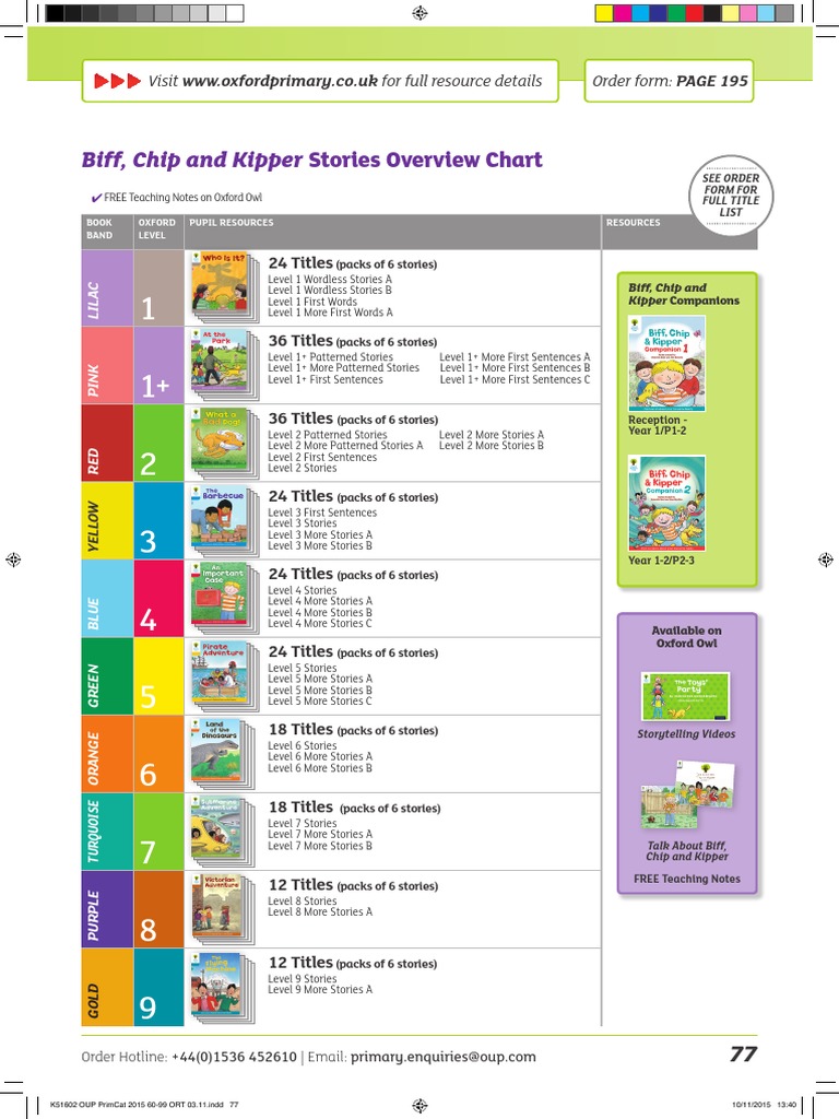 Primary - ORT - BCKCharts | PDF | Graphic Design | Color