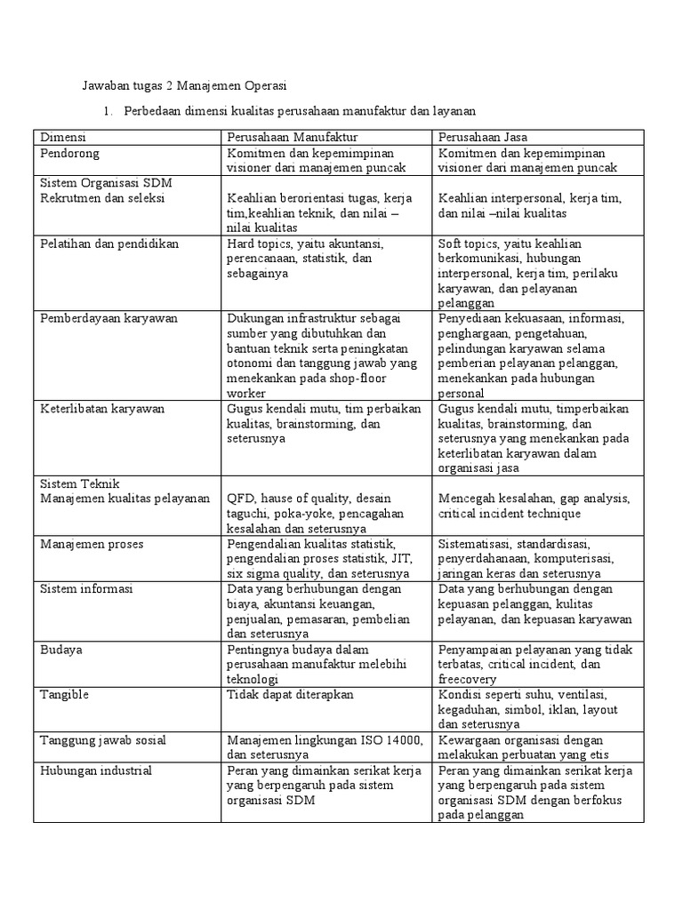 Jawaban Tugas 2 Manajemen Operasi | PDF