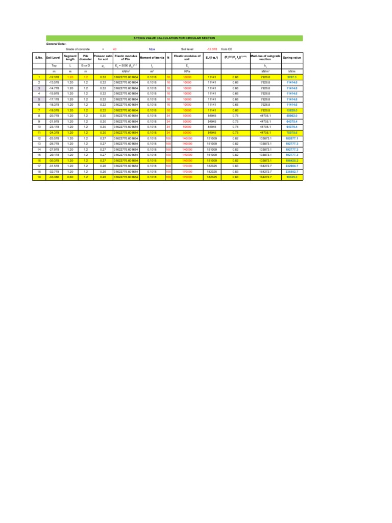 SPRING VALUES | PDF | Young's Modulus | Classical Mechanics