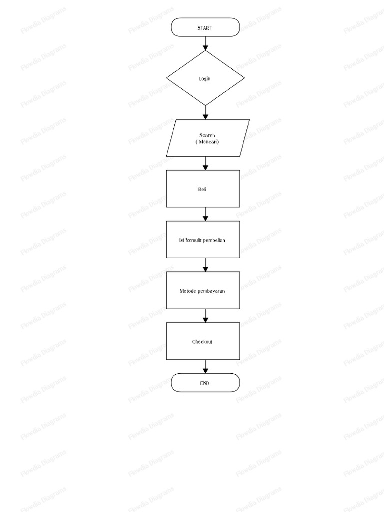 Flowchart Kegiatan Belanja Online Di Shopee PDF | PDF