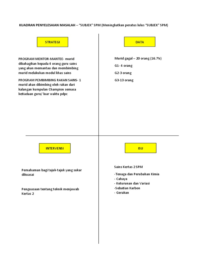 Kuadran Penyelesaian Masalah Sains | PDF