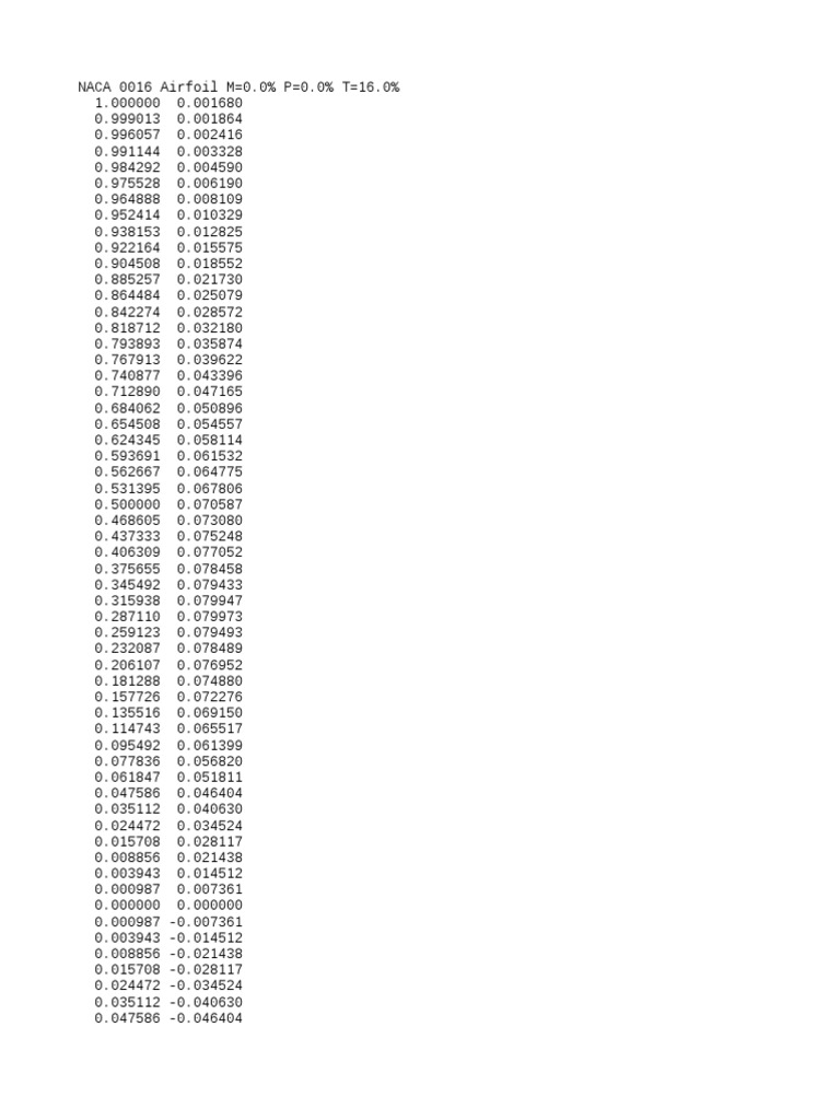 NACA 0016 Airfoil Data Points | PDF