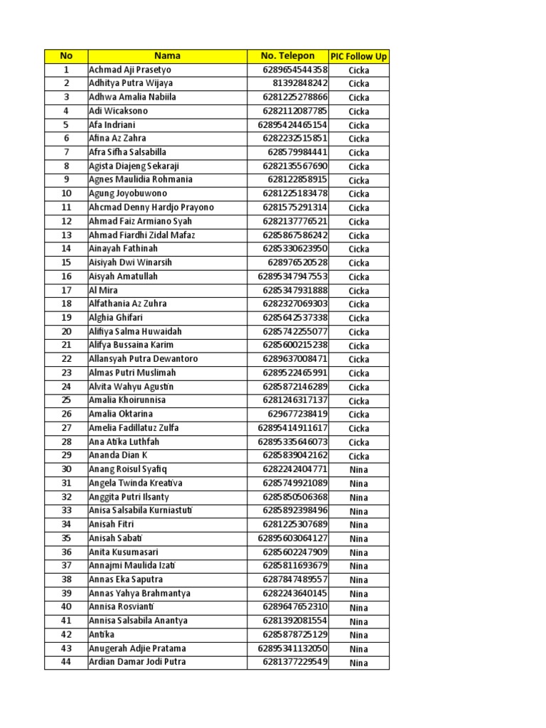 Data Peserta TRYOUT Masuk Kampus | PDF | Violence