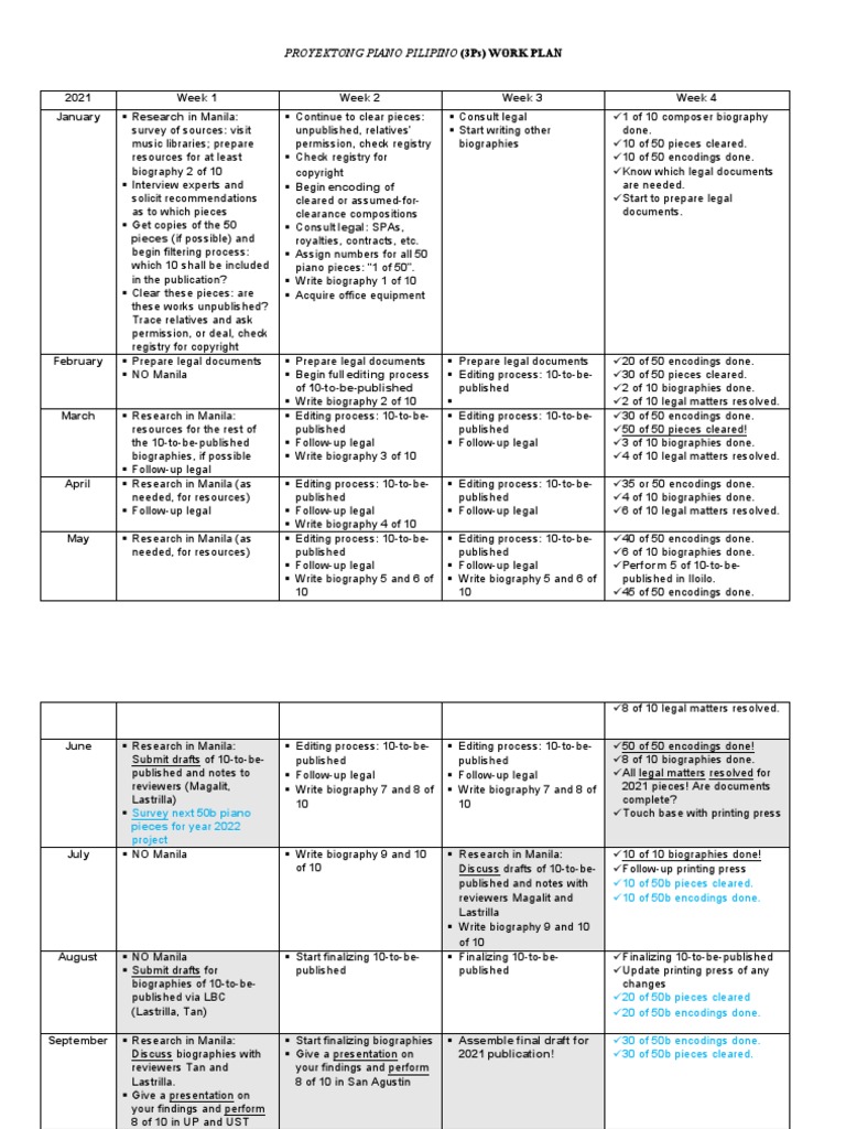 Acevedo2020 NRCP Workplan | PDF | Musical Compositions | Mass Media