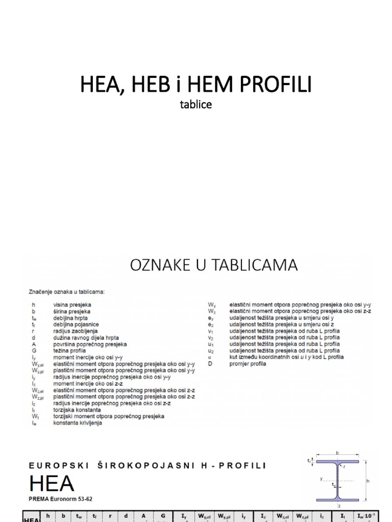 HEA HEB HEM Profili - Tablice | PDF