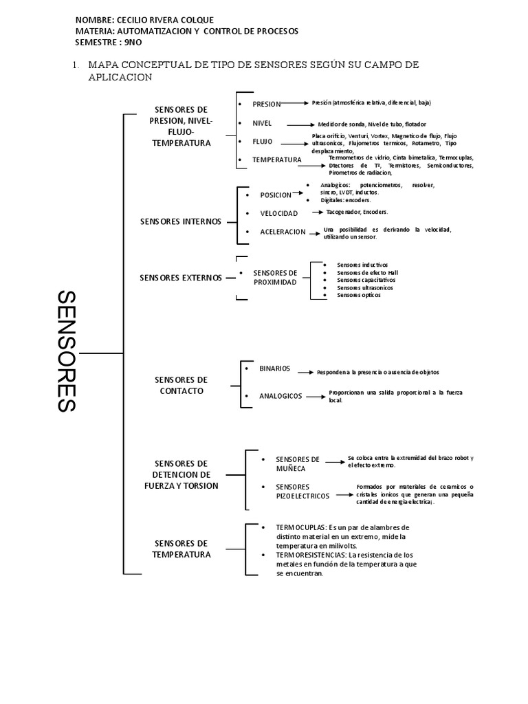 Mapa Conceptual de Tipos de Sensores | PDF | Sensor | Temperatura