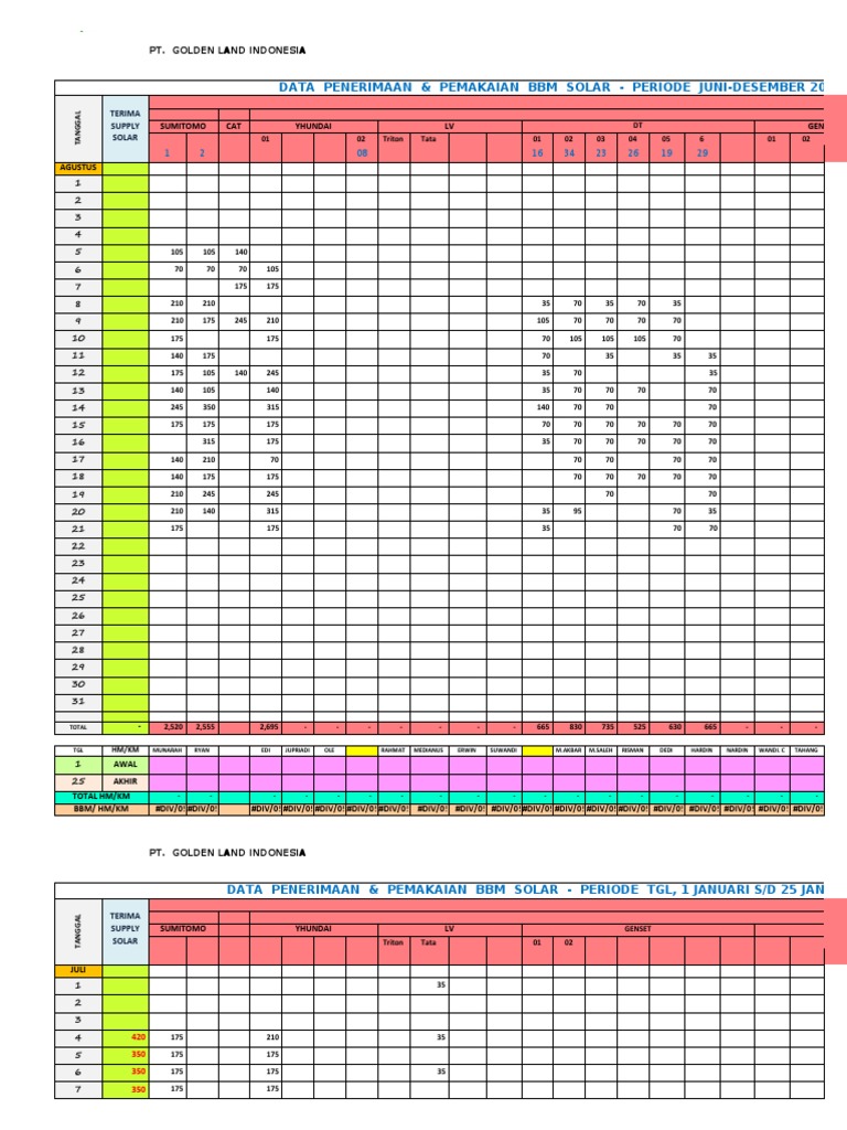 Monitoring BBM Solar | PDF