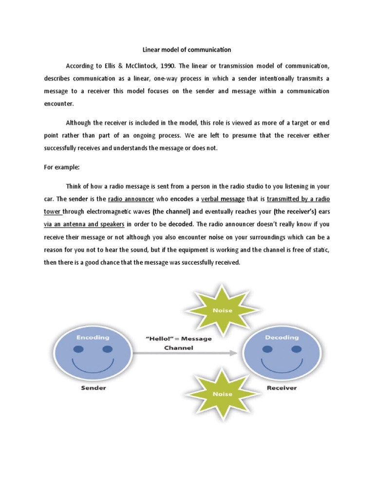 Linear Model of Communication | PDF | Technology & Engineering