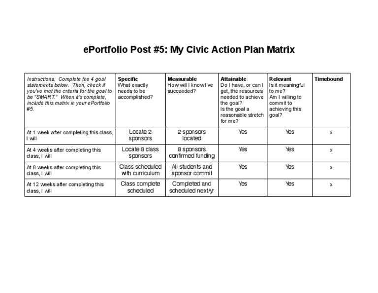final post 5 my civic action plan matrix