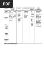 Fixcom 4: Usage and Side Effects | PDF | Rtt | Drugs