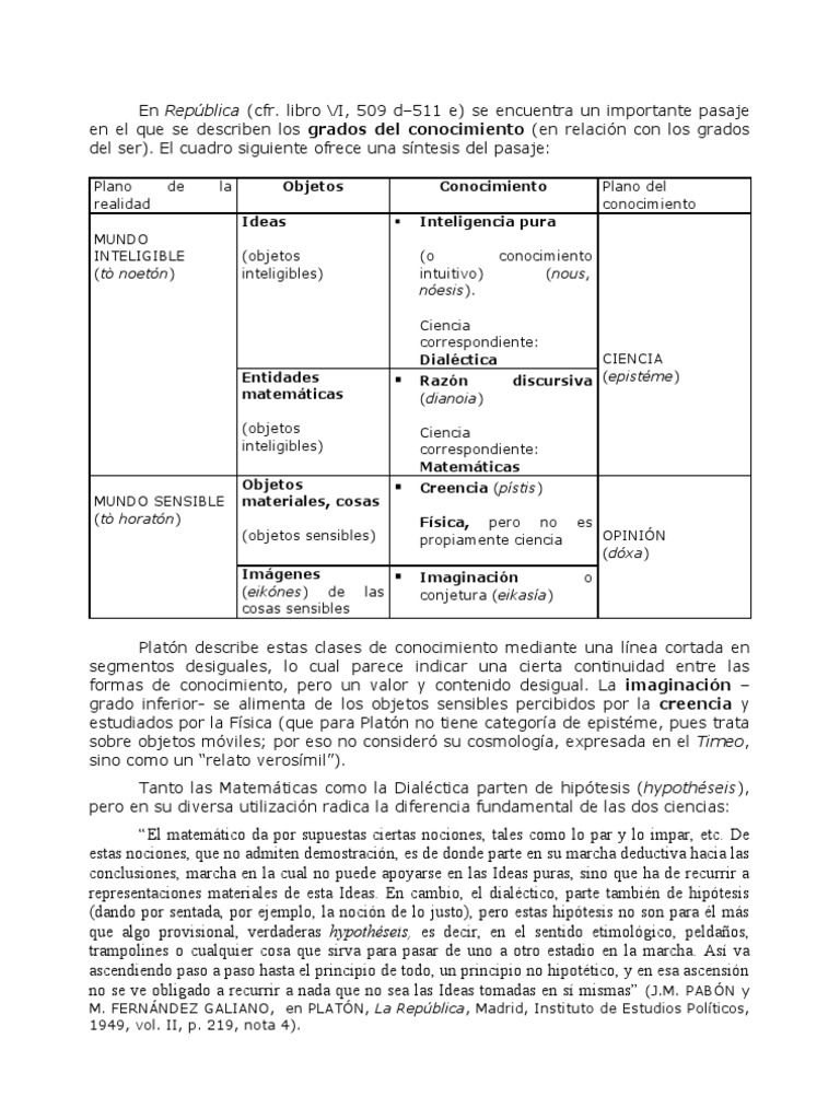 APÉNDICE1.grados de Conocimiento | PDF | Platón | Conocimiento