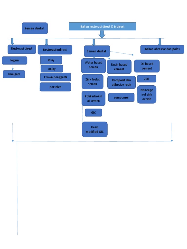 Skema Modul 3 Blok 6 | PDF
