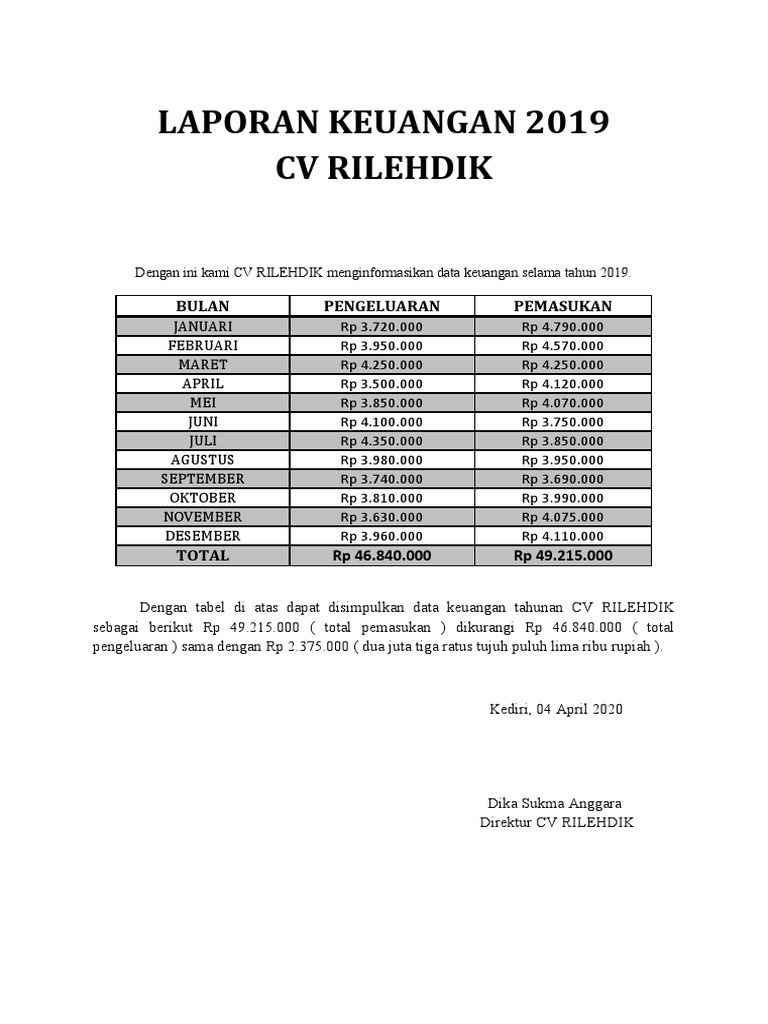 Laporan Keuangan 2019 | PDF | Pengelolaan Keuangan & Uang