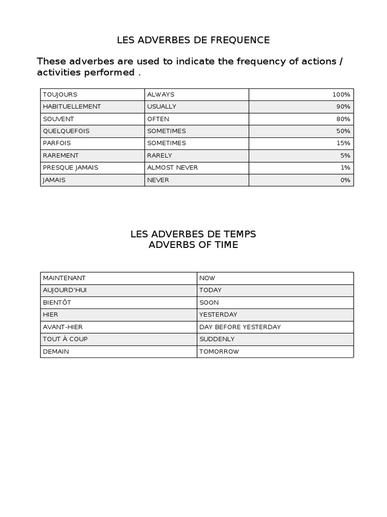 Les Adverbes de Frequence These Adverbes Are Used To Indicate The ...