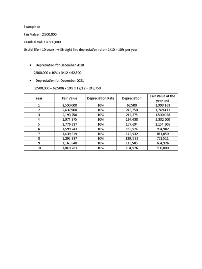 Year Fair Value Depreciation Rate Depreciation Fair Value at The Year ...